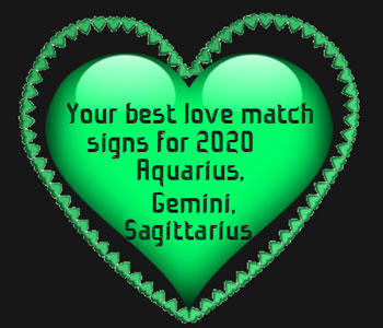 Libra Love Compatibility Horoscopes 2020 - FindYourFate.com