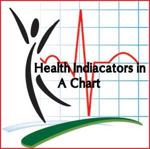 Vedic Astrology and Healing - Ayurveda - Health indicators in a Chart.